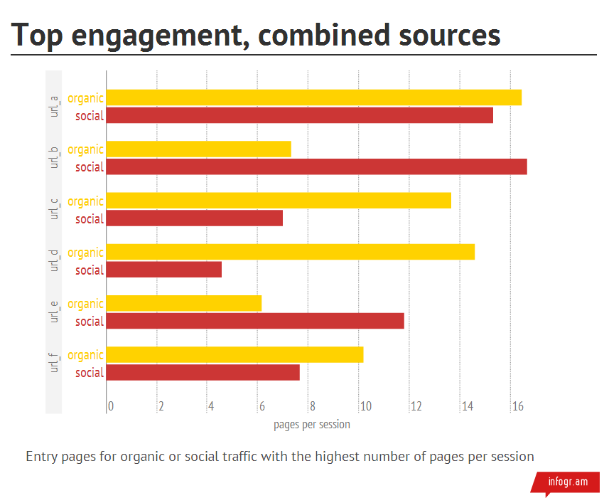 DIY Graphs: Make Your Data Speak Up! | Botify